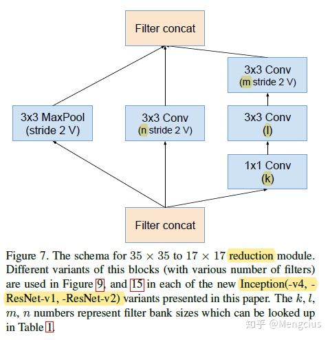 CNN模型合集 | 12 Inception(-v4,-ResNet-v1,-ResNet-v2) - 知乎