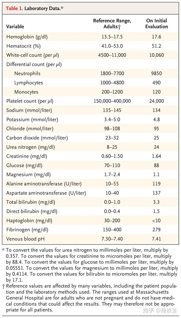 Nejm 2024 Case 4 - 知乎