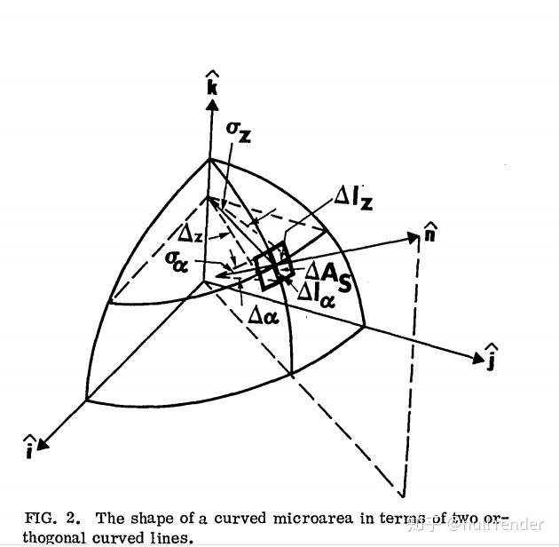Trowbridge Reitz 1975 论文的笔记（GGX法线分布函数物理推导来源） - 知乎