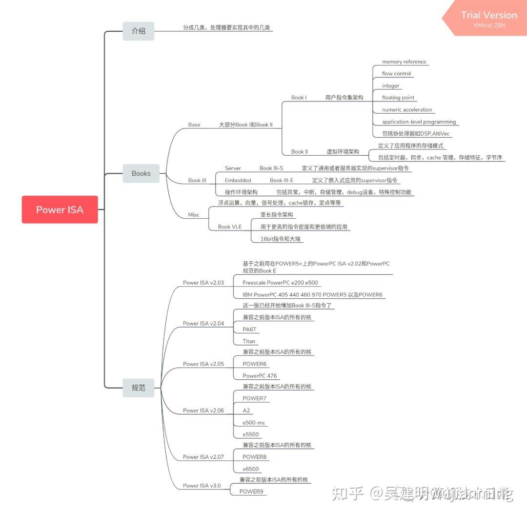 PowerPC技术与市场杂谈 - 知乎