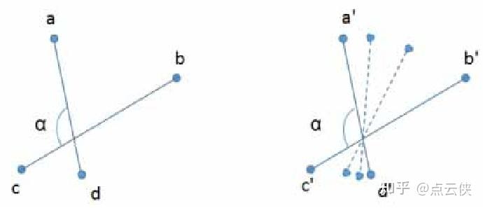 4PCS与Super4PCS算法原理介绍 - 知乎