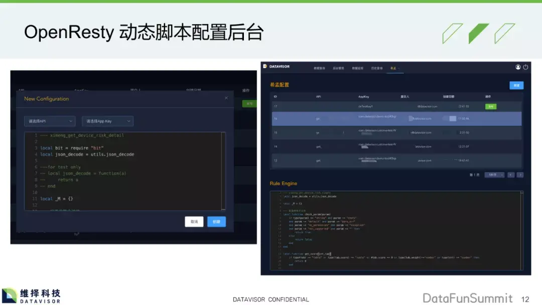 DataVisor风控架构设计与OpenResty实战 - 知乎