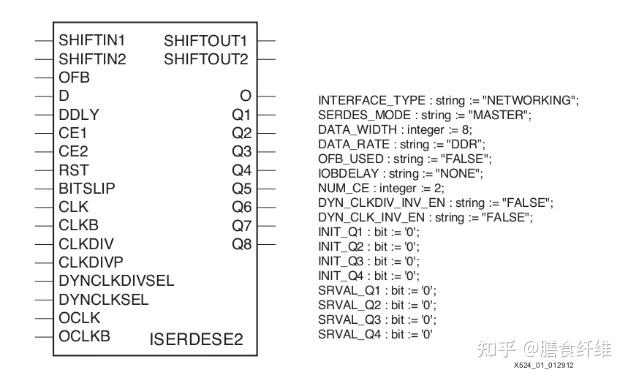 高速ADC 串行LVDS接口(xapp524，翻译Part 1 ) - 知乎