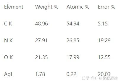 SEM EDS能谱分析 元素分析 - 知乎