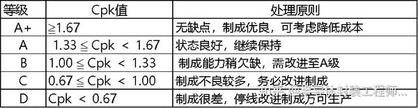 Cpk为什么要大于1.33？一文详解CPK计算 - 知乎