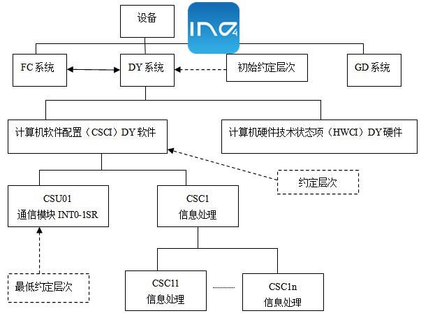 软件FMEA（一）：引子——PHA、RBD、FTA和FMEA - 知乎