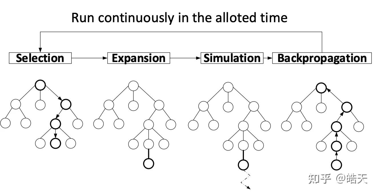 LLM的快思考与慢思考路线之MCTS - 知乎