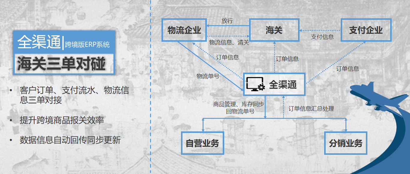 跨境电商全渠道零售O2O发展模式 - 知乎