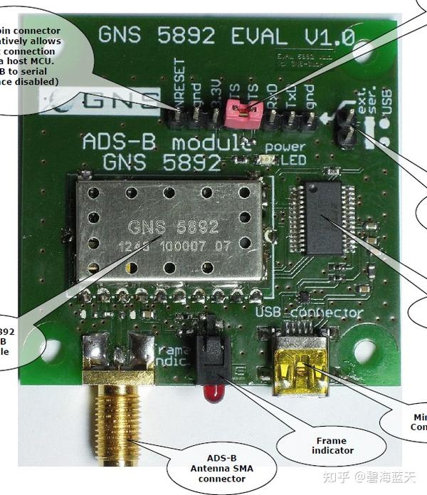 ADS-B接收机芯片GNS5892R - 知乎
