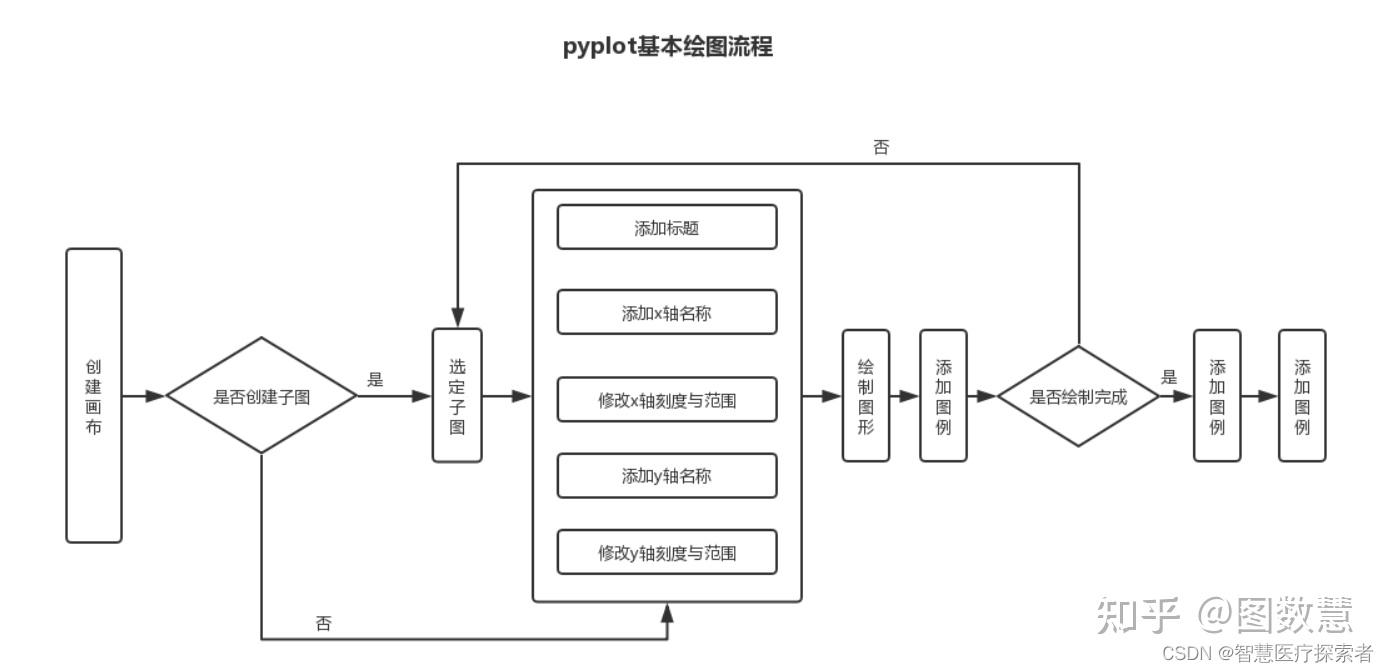 Matplotlib数据可视化在科研中的应用（五）matplotlib小技巧 知乎