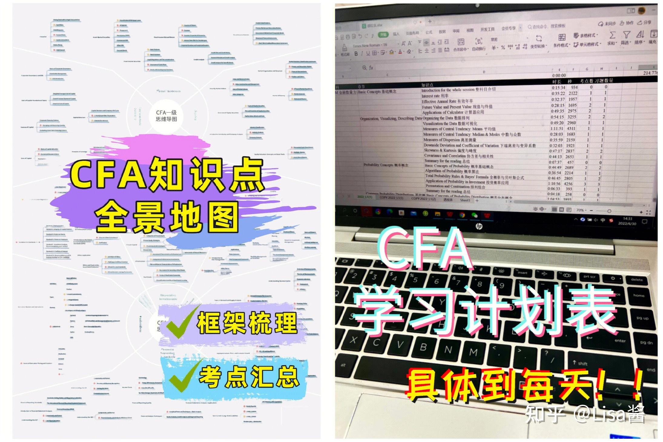 24年考CFA最强外挂！帮大家试过了，真的能一战上岸