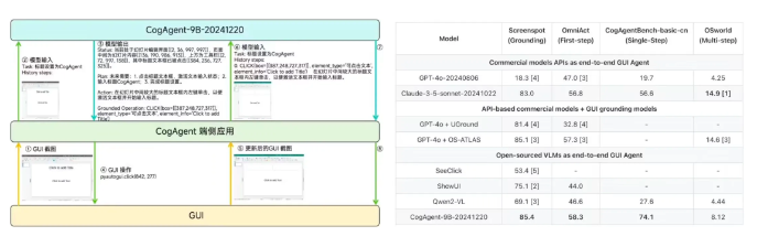 智谱开源 CogAgent-9B，让 AI「看懂」屏幕；Anthropic：大多数任务无需复杂 AI 智能体 - 知乎