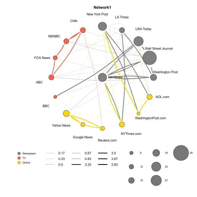 使用 Openbiox Hiplot (ORG) 在线开源绘图工具绘制发表级网络图 - 知乎