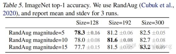 卷积神经网络(十二)efficientnet V2 知乎