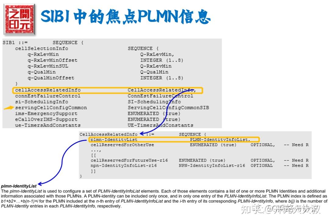 5G MOCN网络中服务PLMN的确定与继承 - 知乎