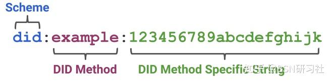 分布式数字身份DID简介（一）基本概念 - 知乎