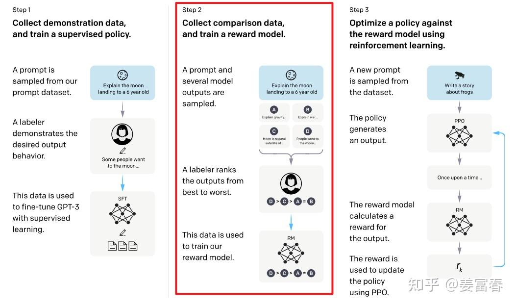 OpenRLHF源码解读：理解Reward Model训练过程 - 知乎