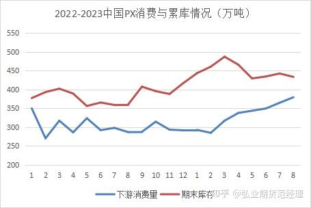 PX市场基本情况介绍 - 知乎