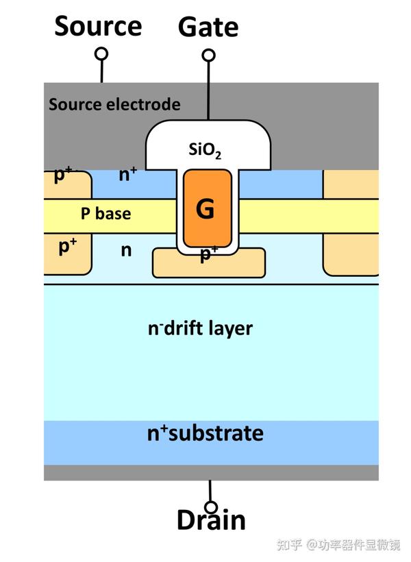 SiC MOSFET结构大盘点，获取IEEE宽禁带器件技术路线图 - 知乎