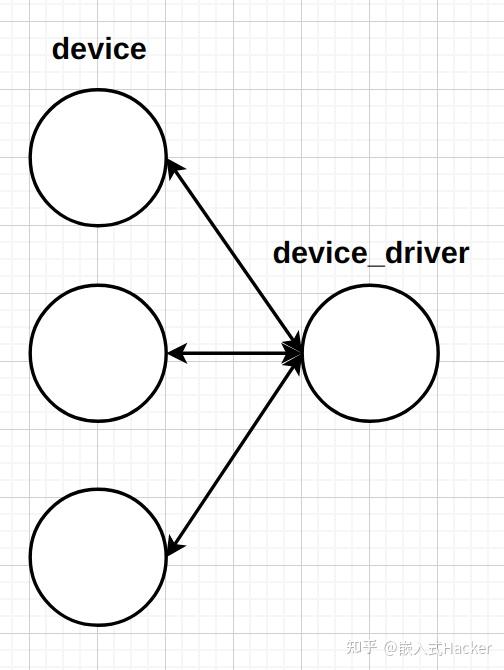 Linux 驱动开发 | 驱动世界里的宏伟建筑 - device model - 知乎