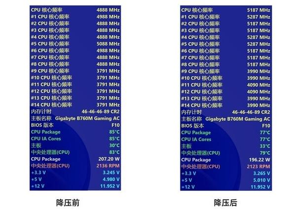 技嘉 B760M GAMING AC主板评测：降压超频无所不能 - 知乎