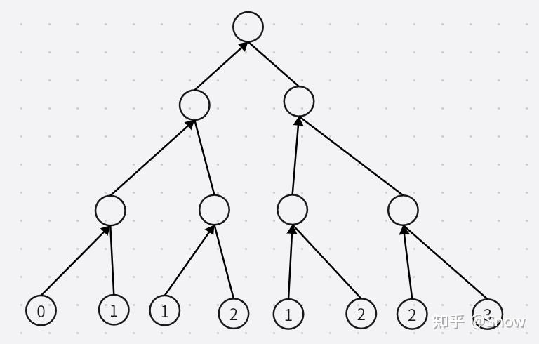Codeforces Round #818 (Div. 2) A - E - 知乎