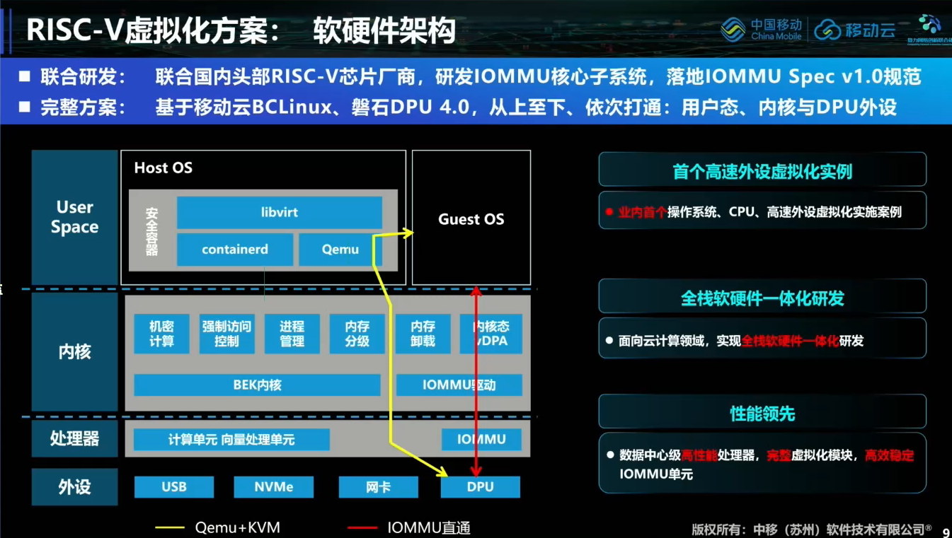 8月技术动态 RISC-V Summit China见闻 - 知乎