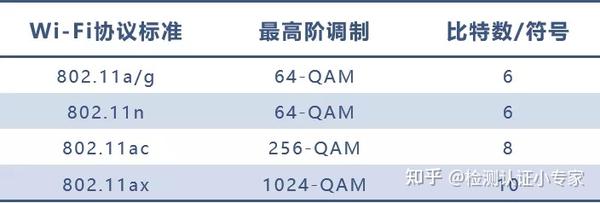无线路由器及Wi-Fi组网指南（史上最全） - 知乎