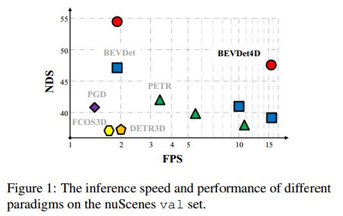 BEVDet4D: Exploit Temporal Cues in Multi-camera 3D Object Detection - 知乎