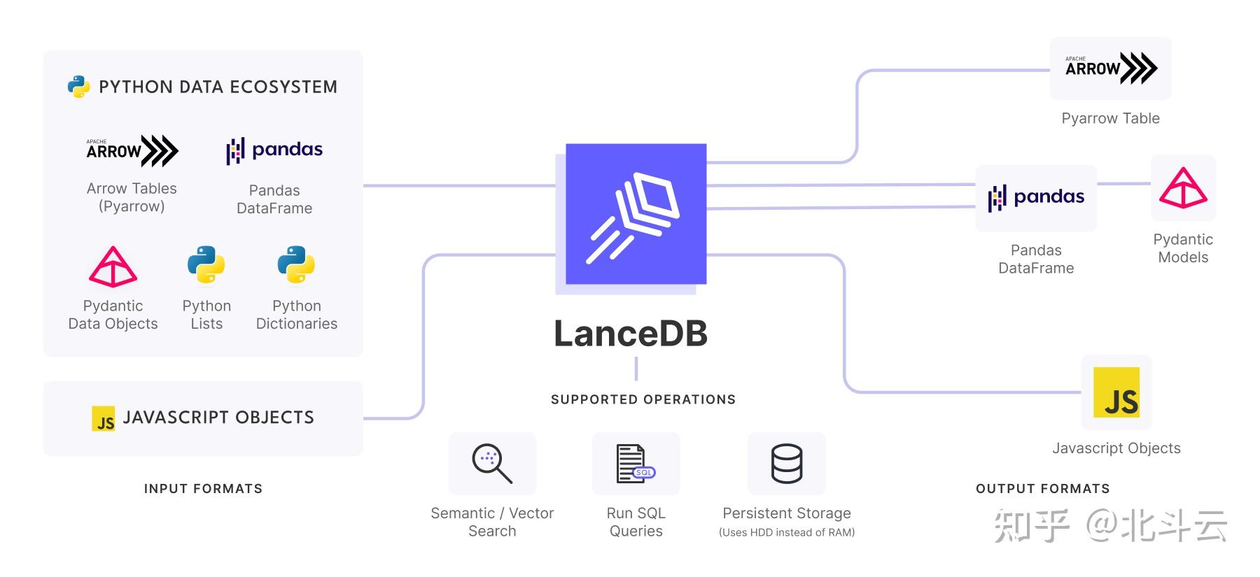 开源免费的向量数据库 Vector Database - 知乎