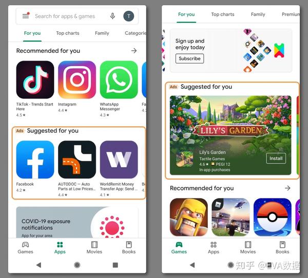 Google Ads买量基础篇：Google如何展示App广告系列 - 知乎
