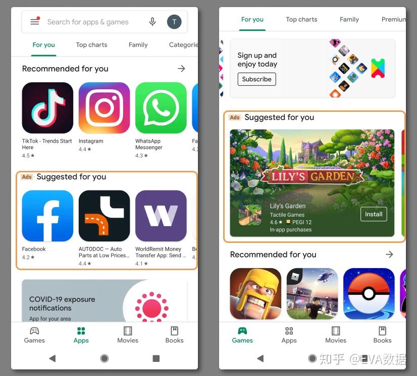 Google Ads买量基础篇：Google如何展示App广告系列 - 知乎