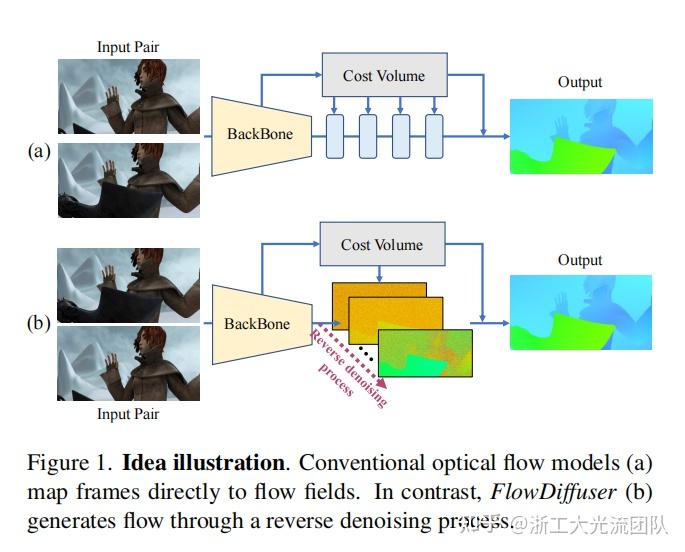 FlowDiffuser：扩散模型在光流中的应用 - 知乎