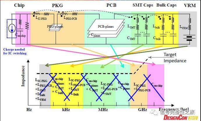 DDR4设计与仿真挑战 - 知乎