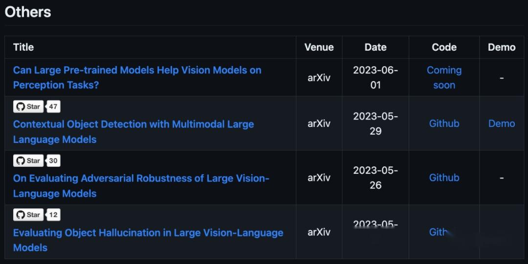 「多模态LLM」最新介绍！数据、论文集直接打包带走 - 知乎