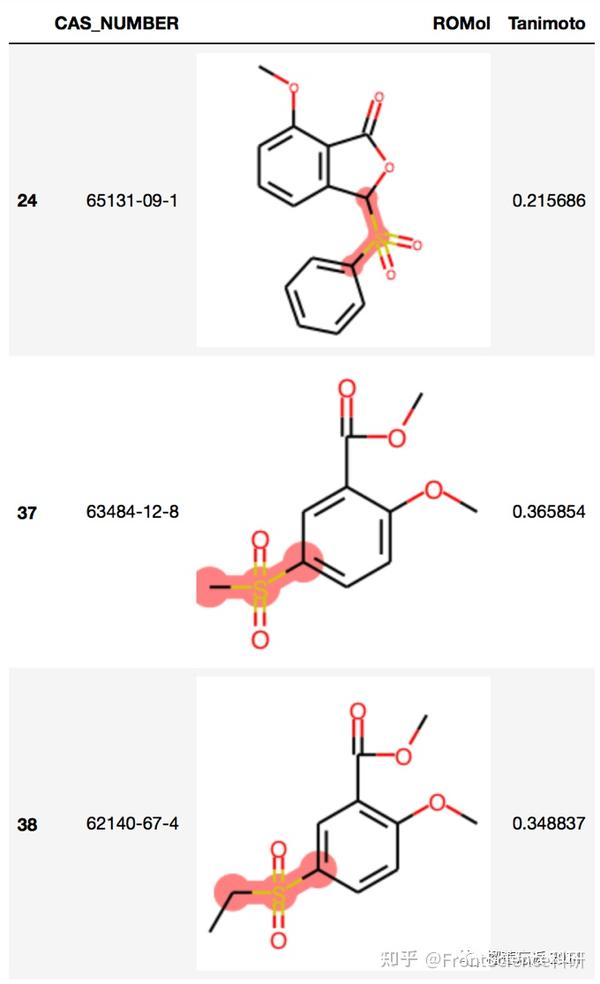 CADD 014: PandasTools --化学信息高效数据分析工作的利器 - 知乎