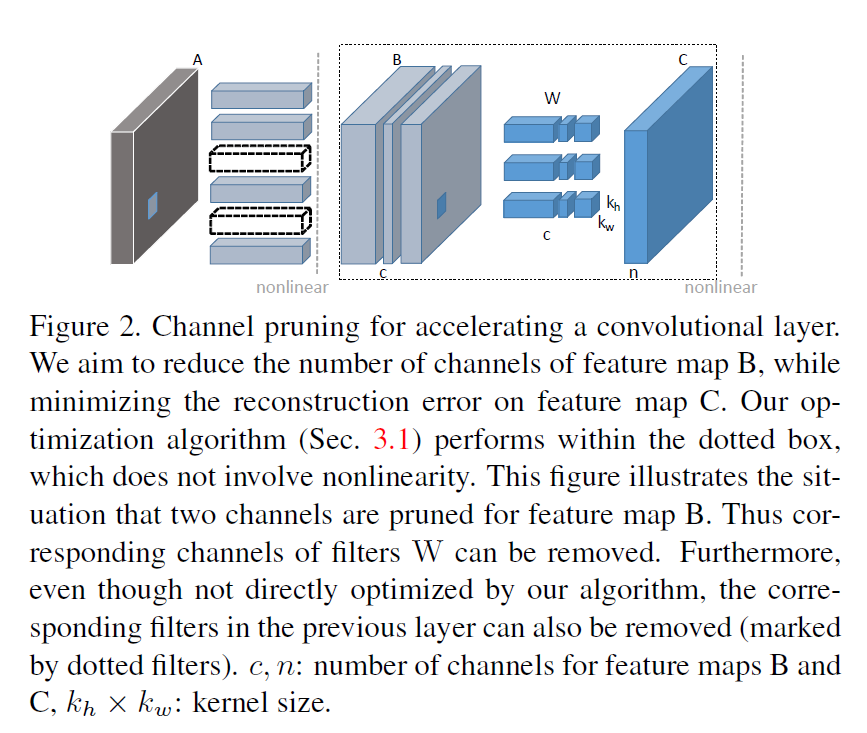 静态剪枝系列——Channel Pruning for Accelerating Very Deep Neural Networks - 知乎
