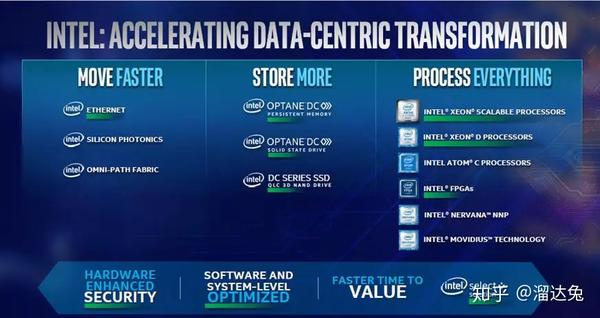 至强10年，英特尔的高光时刻 - 知乎