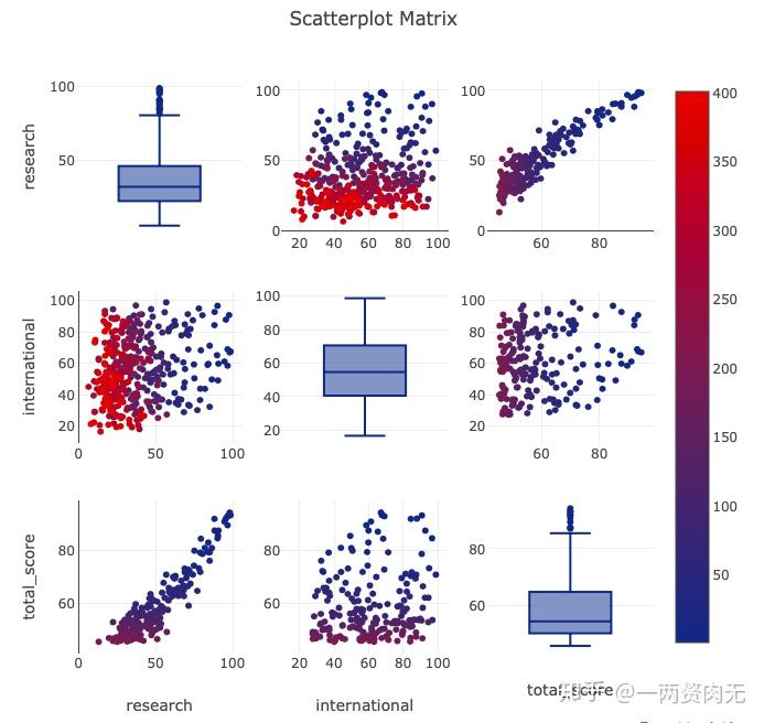 Plotly入门教程 - 知乎