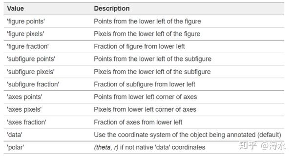 python matplotlib绘制箭头、直角坐标 - 知乎