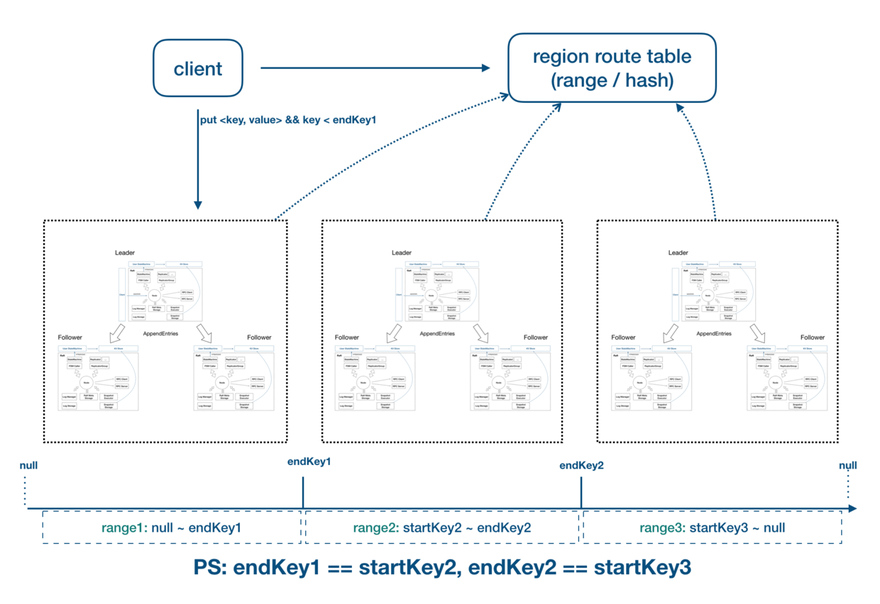 蚂蚁金服开源 SOFAJRaft：生产级 Java Raft 算法库 - 知乎