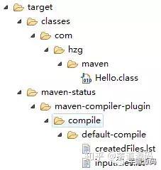 Apache Maven 最全教程，看了就懂~ - 知乎