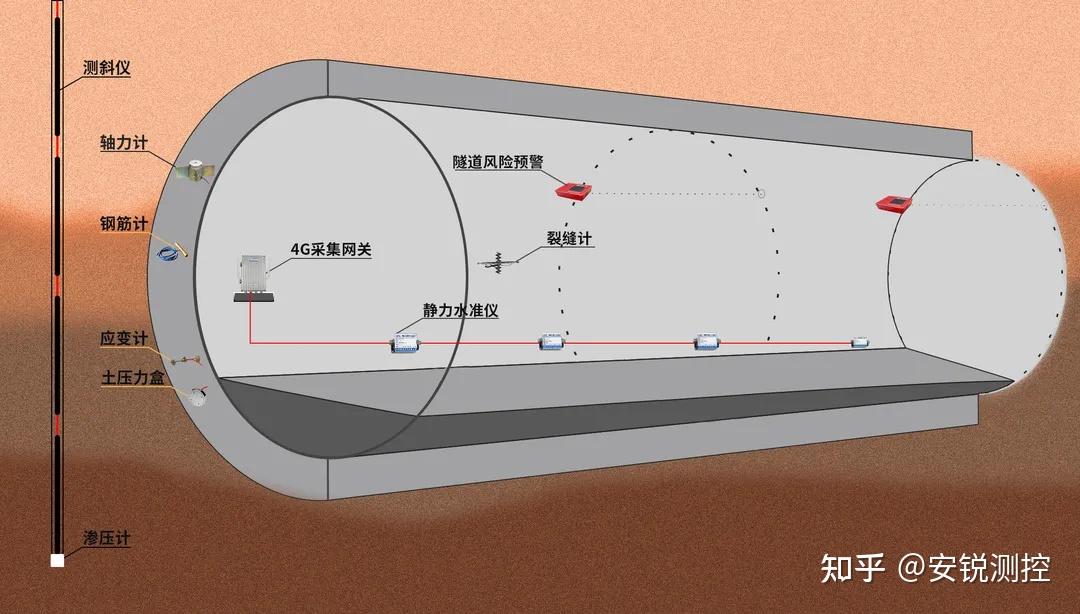 隧道结构健康在线监测系统及设备选择 - 知乎