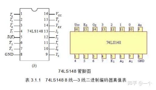 74LS148 的工作原理及其引脚功能说明 - 知乎