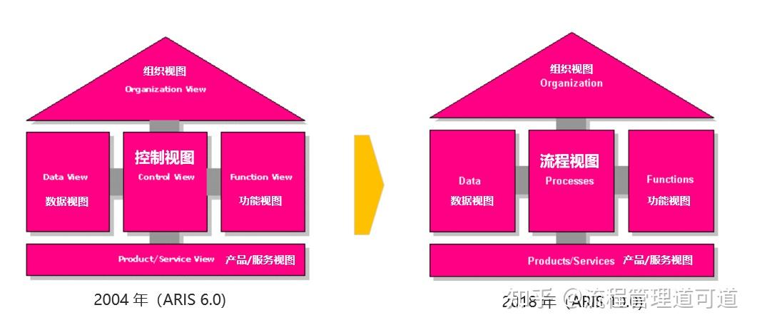 从 ARIS 到 EBPM | 房式结构模型 - 知乎