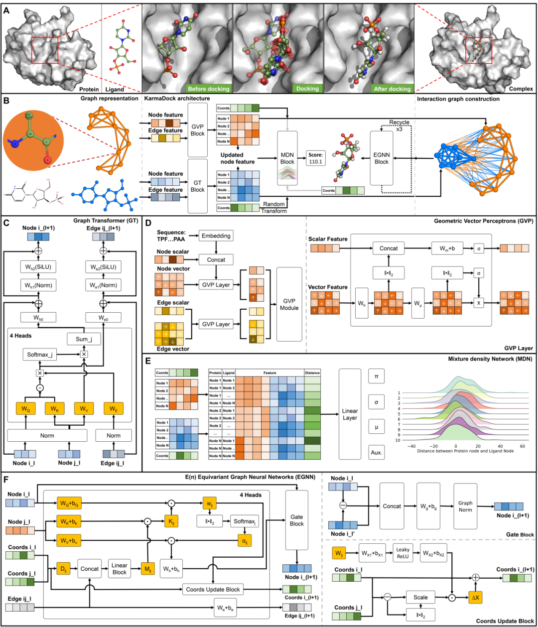 Nat. Comput. Sci.｜KarmaDock：针对超大规模虚拟筛选的基于深度学习的分子对接方法 - 知乎