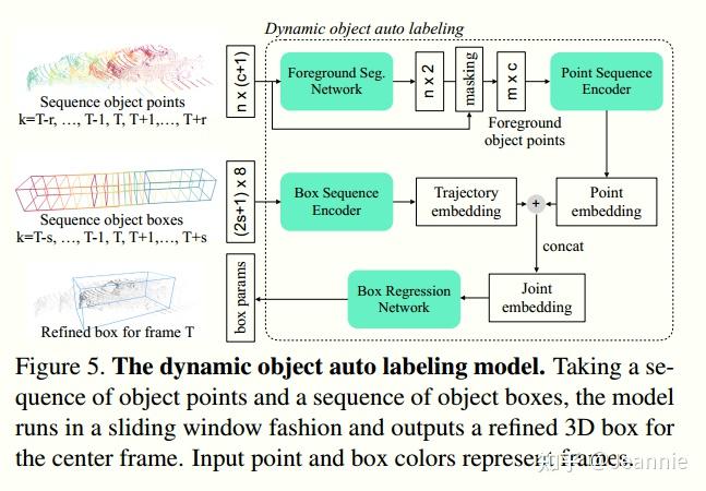 《Offboard 3D Object Detection from Point Cloud Sequence》3D－AL论文解读 - 知乎