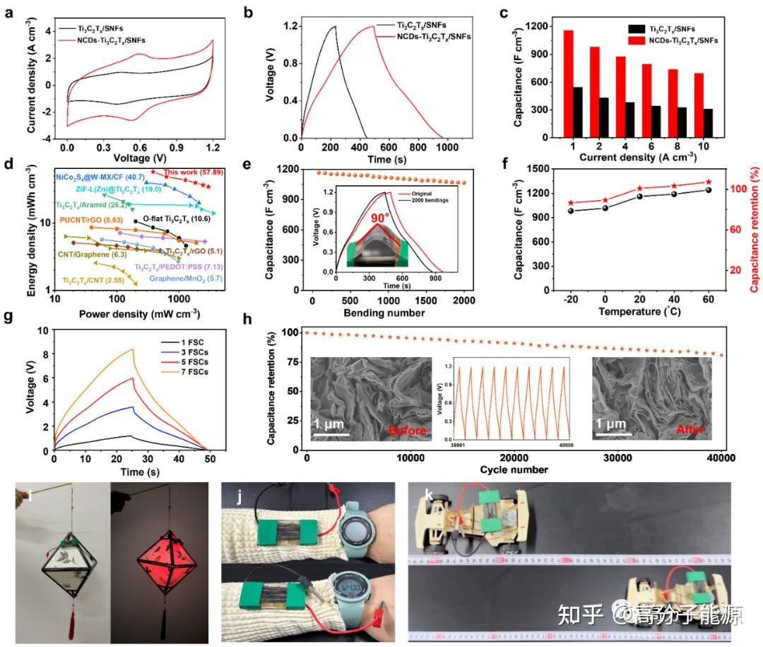 浙江理工大学武观Angew：Mxene基纤维状超级电容器 - 知乎