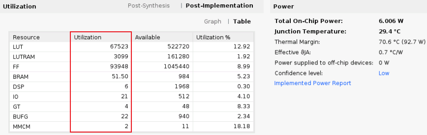 Xilinx系列FPGA实现DP1.4视频收发，支持4K60帧分辨率，提供2套工程源码和技术支持 - 知乎