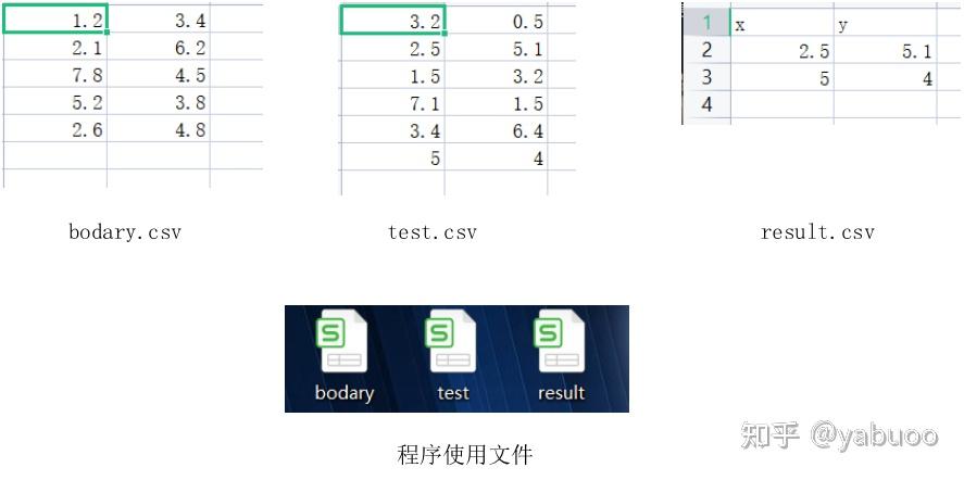 多边形区域内点判断及Python实现 - 知乎